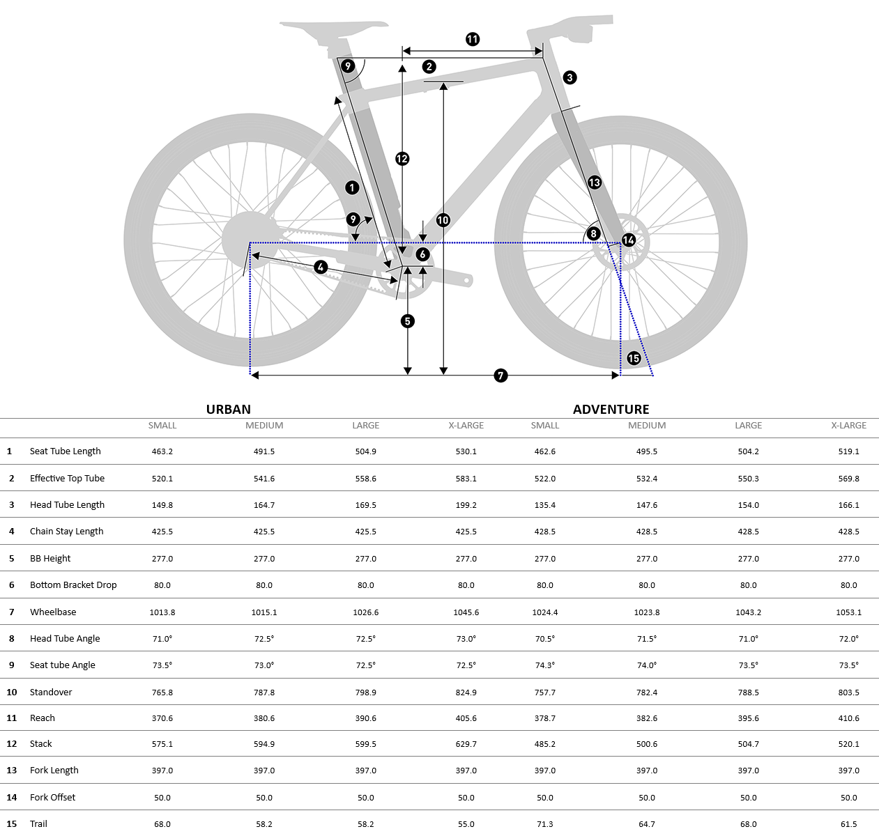 Dash - Ariel Motor Company